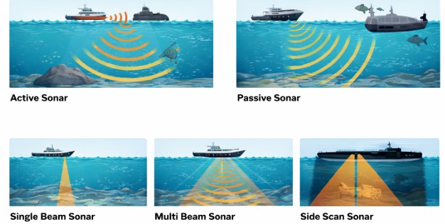 Sonar and Ultrasonic Sensors Types, Uses, and Accuracy Comparison