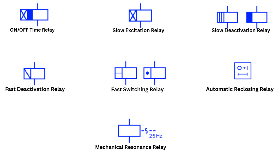 Relays Symbol Types, Functions, and Standard Electrical Representations