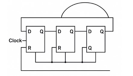 Ring Counters Working, Timing, Design and Applications